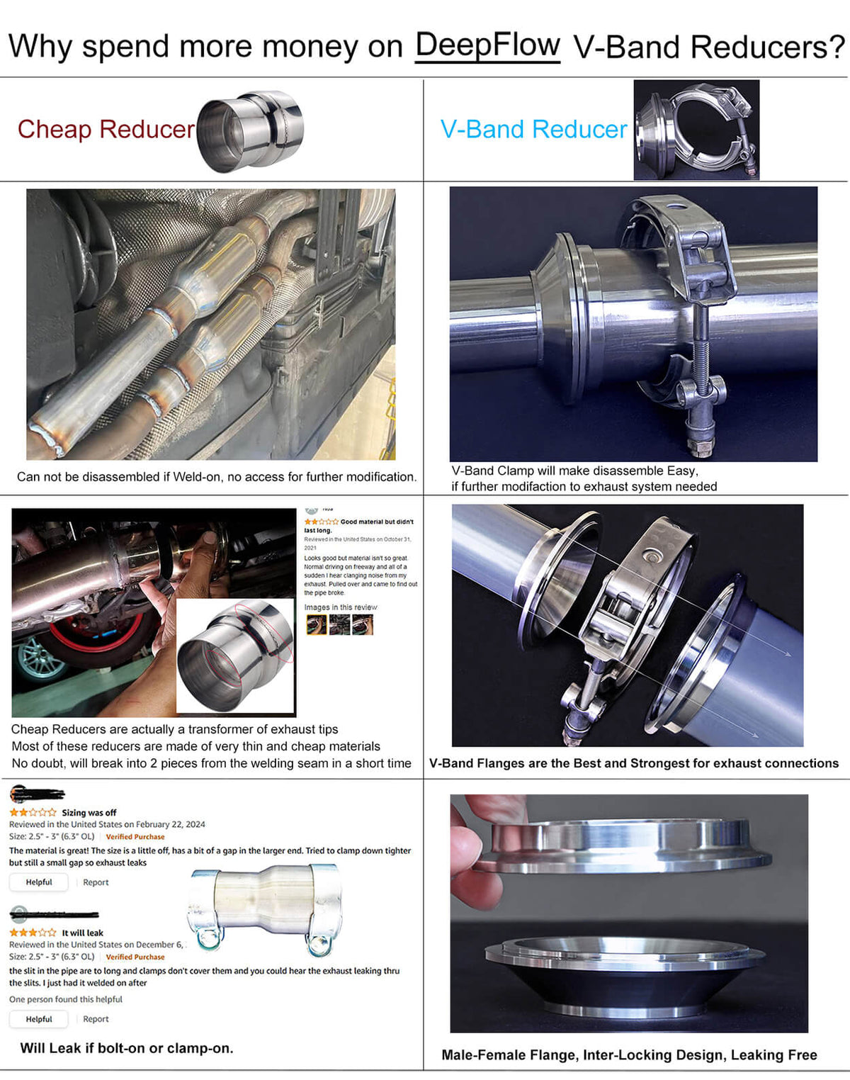 3 to 2.5 Inch Exhaust Pipe Reducer, Reducing V-Band Flange Adapter
