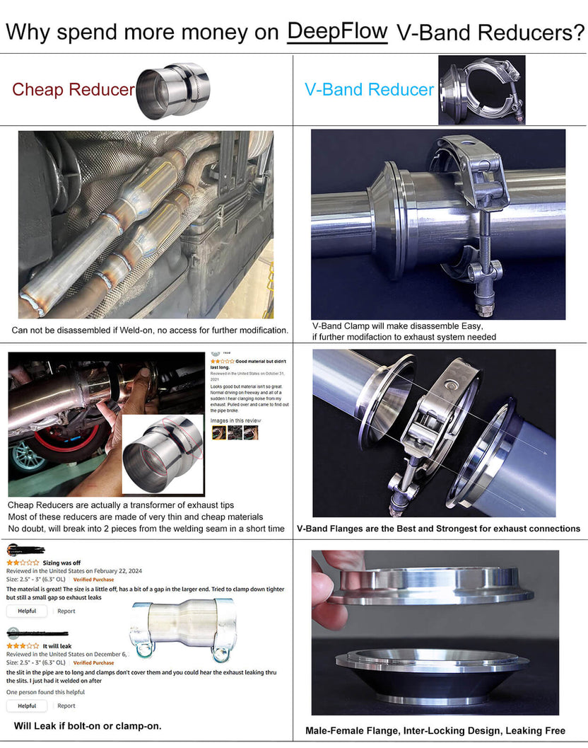 3 to 2.5 Inch Exhaust Pipe Reducer, Reducing V-Band Flange Adapter